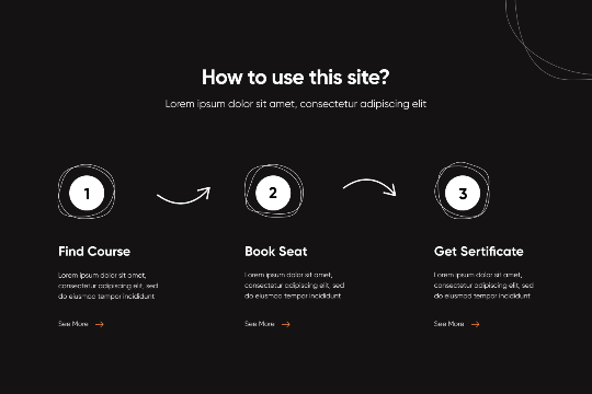 How It Works Component - Webflow